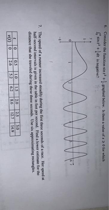 Solved 6. Consider the function sine? +graphed below. Is | Chegg.com