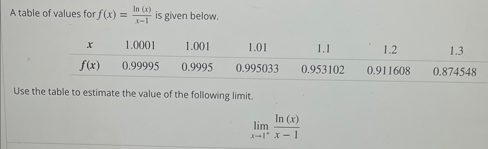 Solved A table of values for f(x)=ln(x)x-1 ﻿is given | Chegg.com