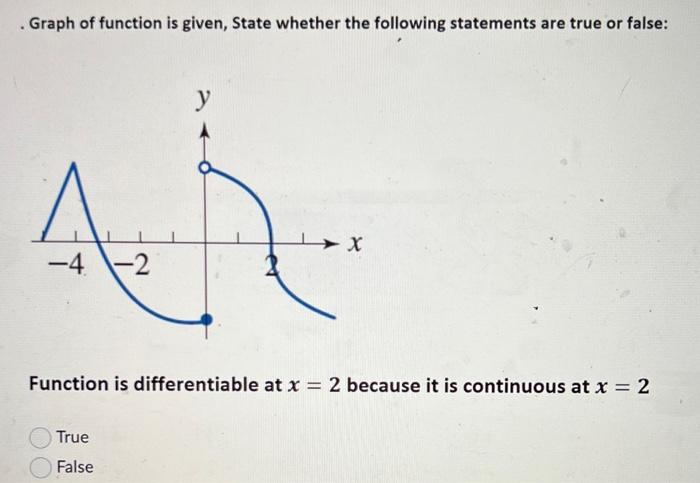 Solved Graph of function is given, State whether the | Chegg.com