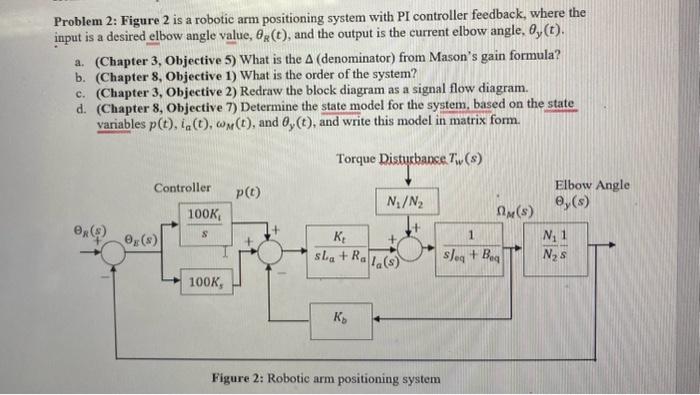 Solved Problem 2: Figure 2 is a robotic arm positioning | Chegg.com