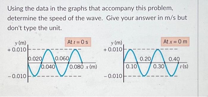 Solved Using the data in the graphs that accompany this | Chegg.com