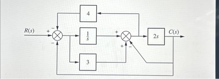 Solved Reduce the block diagram | Chegg.com