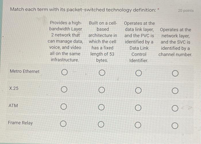 Solved Match each term with its definition: 20 points A | Chegg.com