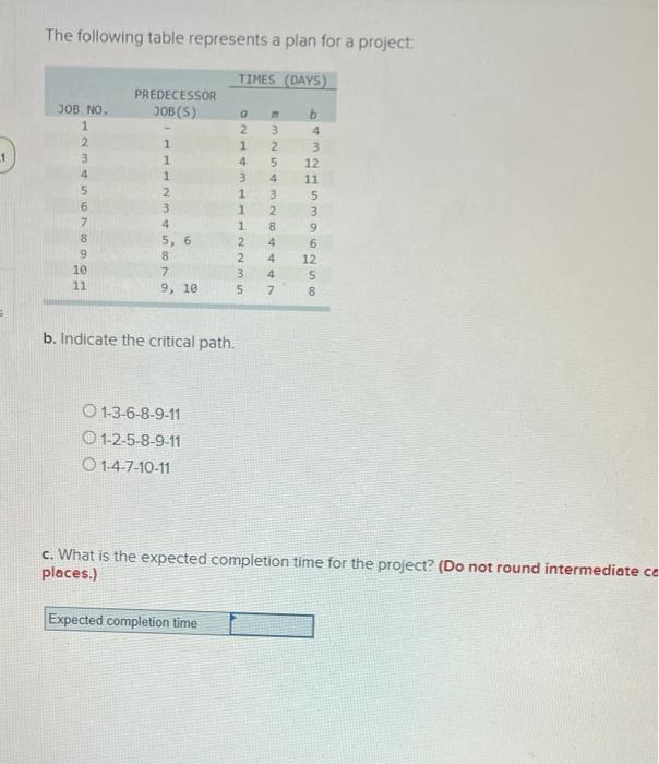 Solved The following table represents a plan for a project: | Chegg.com