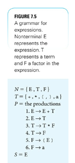 Solved For each of the following strings, state whether it | Chegg.com