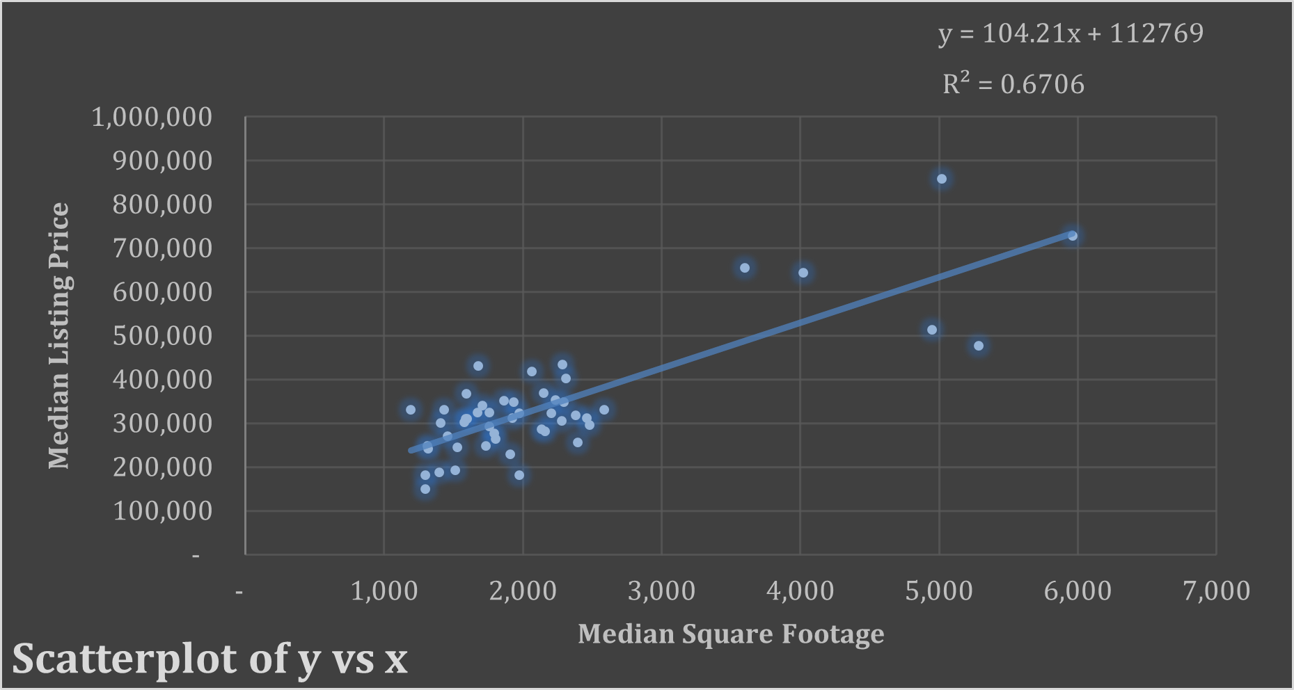 Solved Discuss associations: Discuss the associations in the | Chegg.com