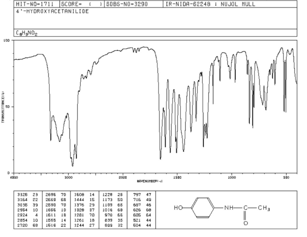Solved 4'-hydroxyacetanilide Shift (ppm) Integration 9.66 | Chegg.com