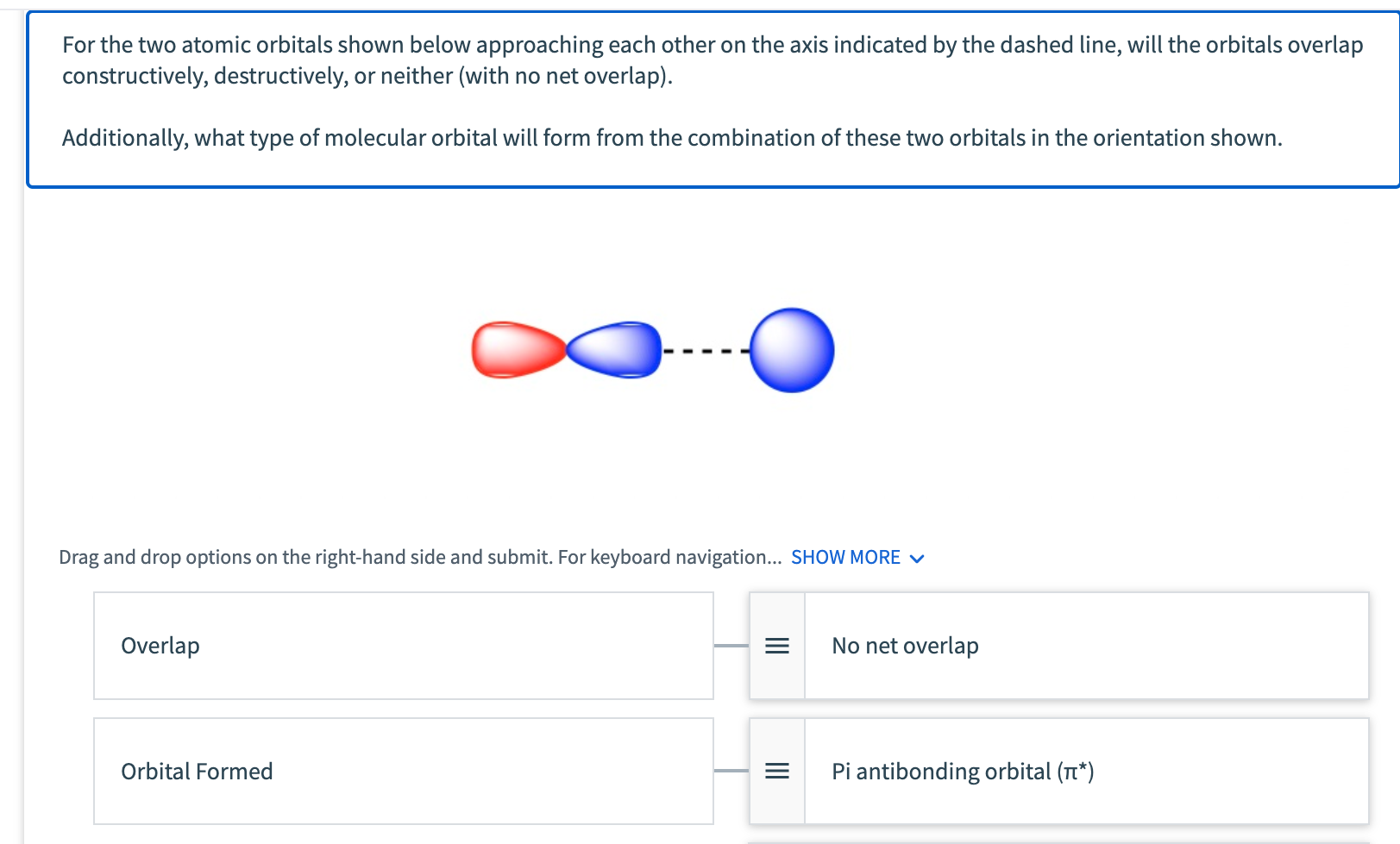 Solved For The Two Atomic Orbitals Shown Below Approaching