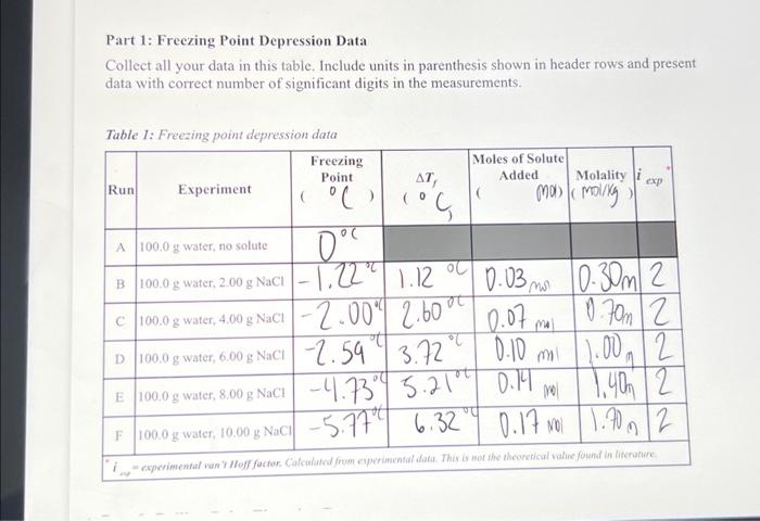 Solved Part 1: Freezing Point Depression Data Collect all | Chegg.com