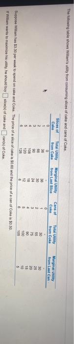 Solved Marginal Unity from Last Can The following table | Chegg.com