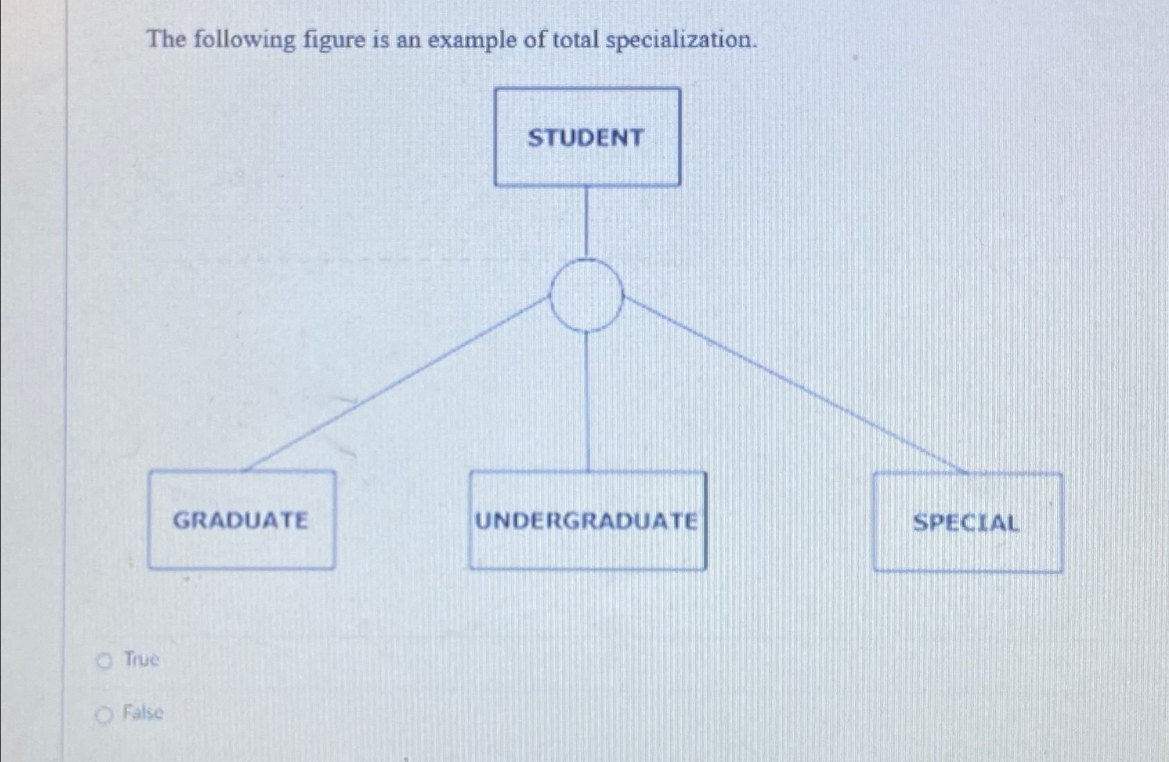 Solved The following figure is an example of total | Chegg.com