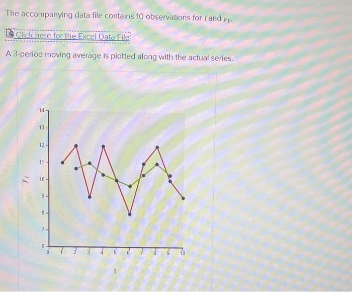 Solved The accompanying data file contains 10 observations | Chegg.com