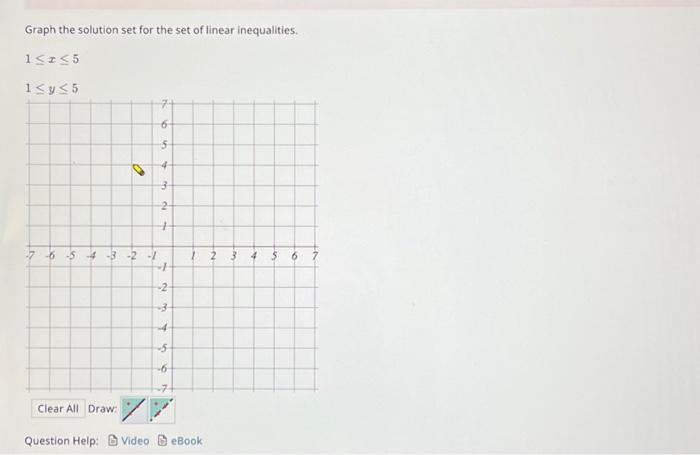Solved Graph the solution set for the set of linear | Chegg.com