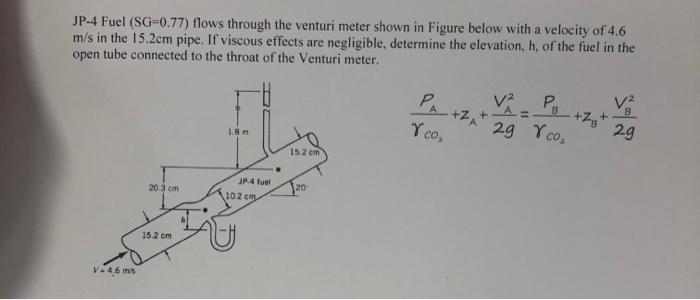 Solved JP-4 Fuel (SG-0.77) flows through the venturi meter | Chegg.com