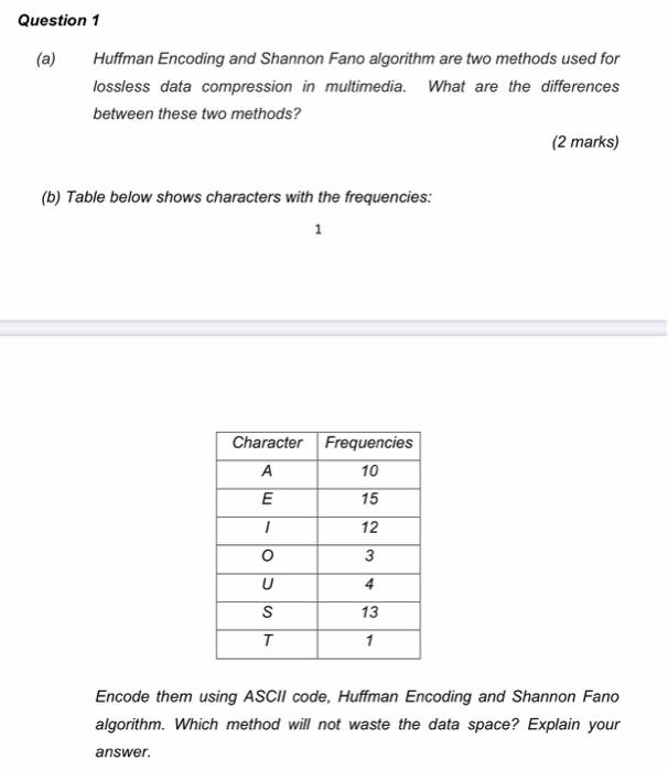 Solved Question 1 (a) Huffman Encoding and Shannon Fano | Chegg.com