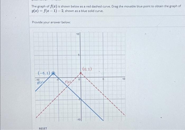 Solved The graph of \\( f(x) \\) is shown below as a red | Chegg.com