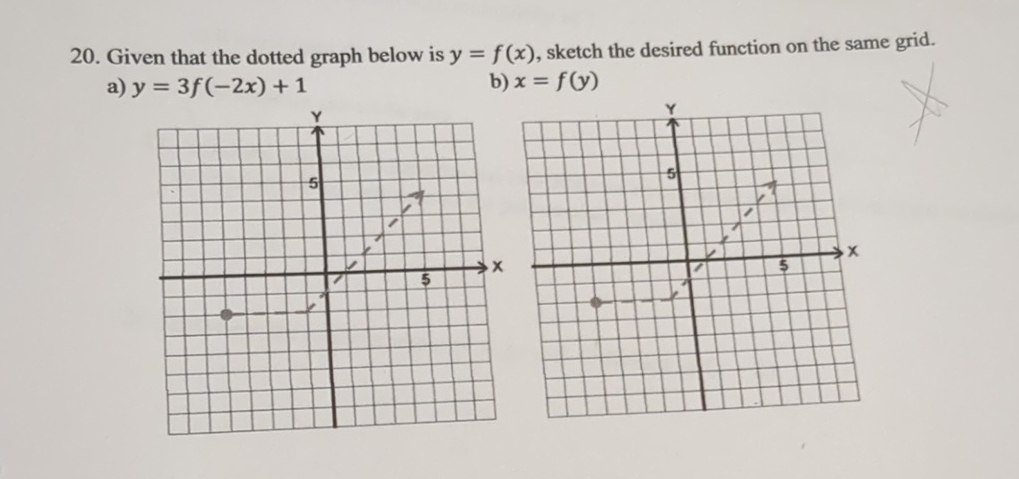 Solved Given that the dotted graph below is y=f(x), ﻿sketch | Chegg.com