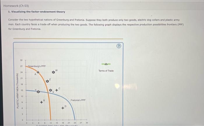 Solved 1. Visualizing the factor-endowment theory Consider | Chegg.com