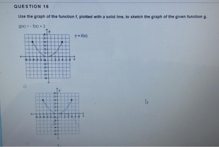 Solved QUESTION 16 Use the graph of the function f, plotted | Chegg.com