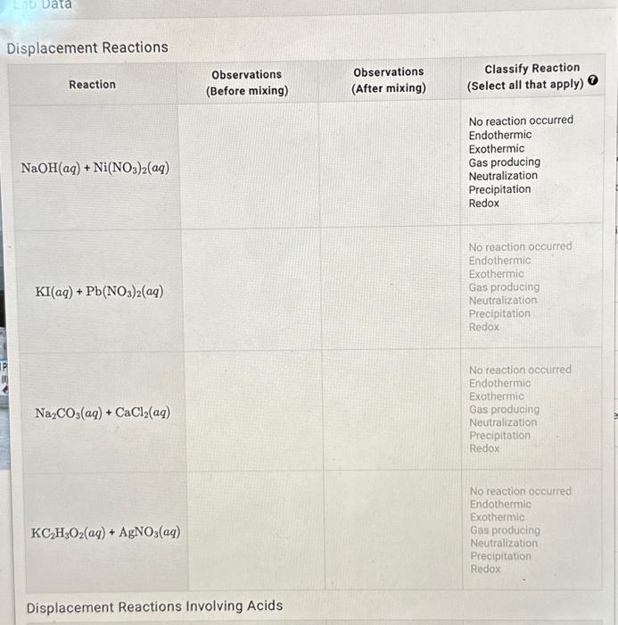Solved Lab Data Displacement Reactions P Reaction NaOH(aq) + | Chegg.com