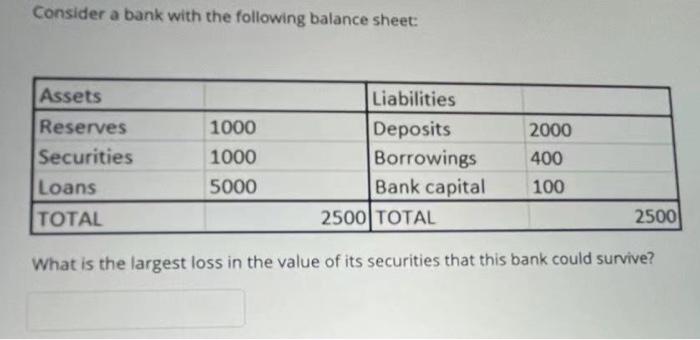Solved Consider a bank with the following balance sheet: | Chegg.com