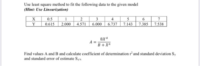 Solved Use least square method to fit the following data to | Chegg.com