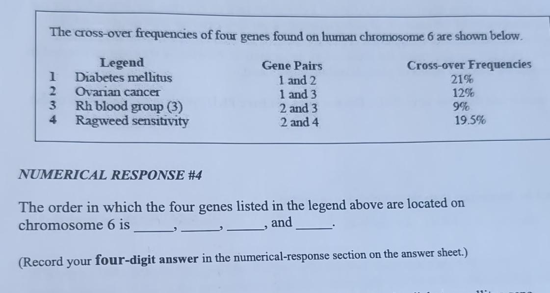 Solved What are the steps to The cross-over frequencies of | Chegg.com