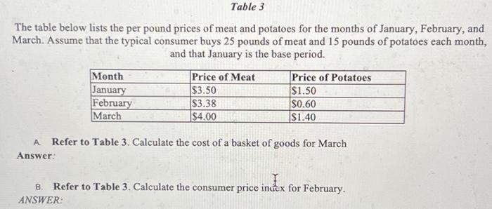 Solved The table below lists the per pound prices of meat | Chegg.com