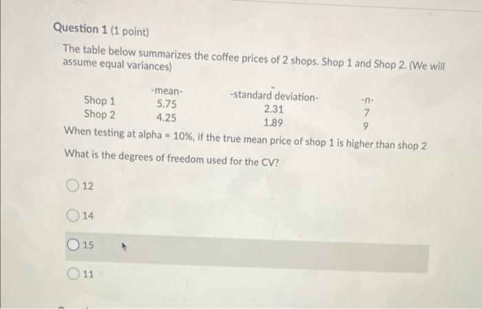 Solved Question 1 (1 point) The table below summarizes the | Chegg.com
