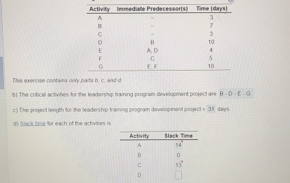 Solved \table[[Activity,Immediate Predecessor(s),Time | Chegg.com