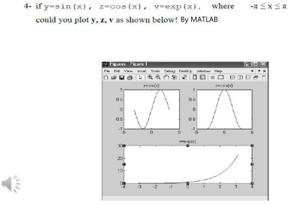 Solved 1 Plot Sawtooth Waveform As Shown Below By Matlab