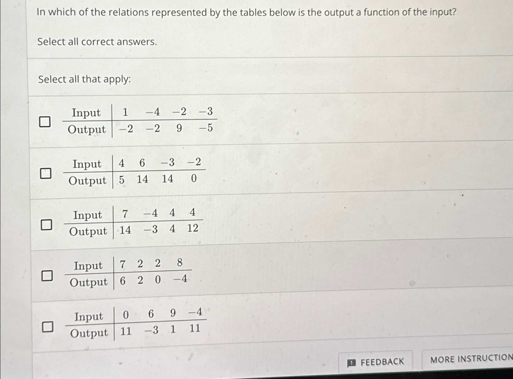 Solved In which of the relations represented by the tables | Chegg.com