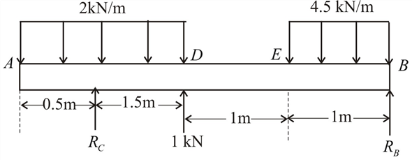 Solved: Chapter 7 Problem 73P Solution | Vector Mechanics For Engineers ... Solved: Chapter 7 Problem 73P Solution | Vector Mechanics For Engineers ...
