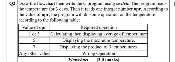 Solved Q2 Draw the flowchart then write the C program using | Chegg.com