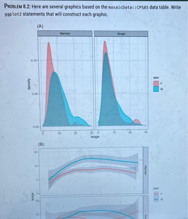 ProBLEM 8.2: Here are several graphics based on the | Chegg.com