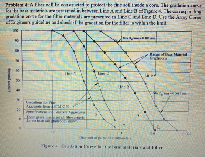 Problem 4: A filter will be constructed to protect | Chegg.com
