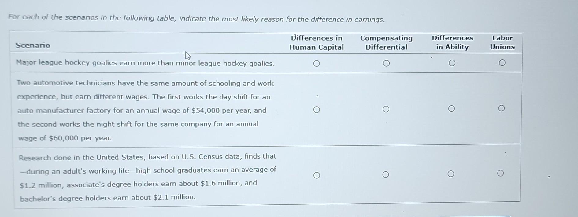 Solved For each of the scenarios in the following table, | Chegg.com
