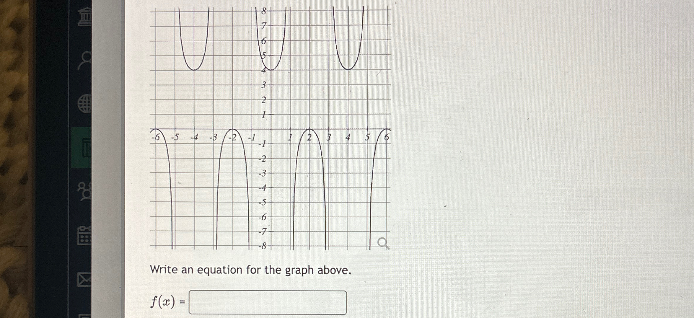 Solved Write an equation for the graph above.f(x)= | Chegg.com