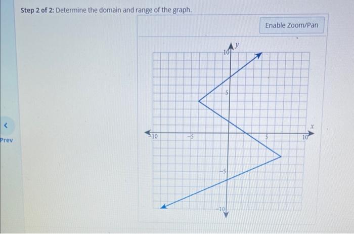 Solved Step 2 of 2: Determine the domain and range of the | Chegg.com