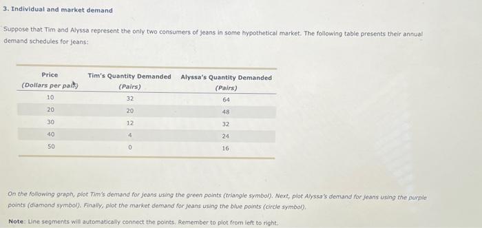 Solved Individual and market demand Suppose that Tim and | Chegg.com