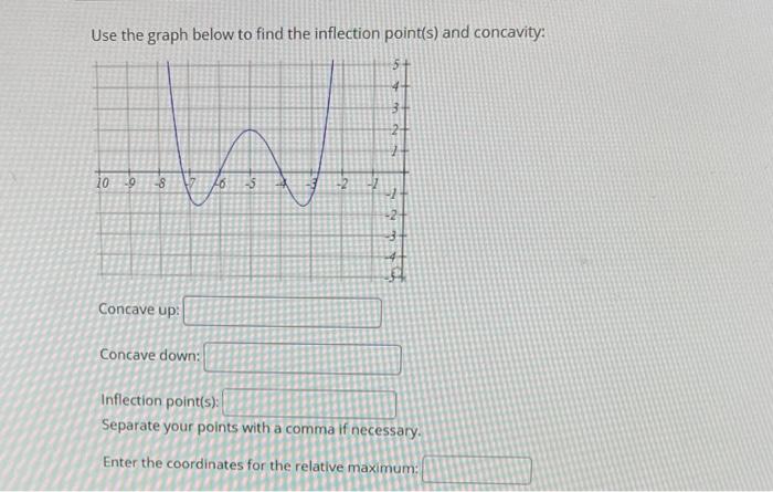 Solved Use the graph below to find the inflection point(s) | Chegg.com