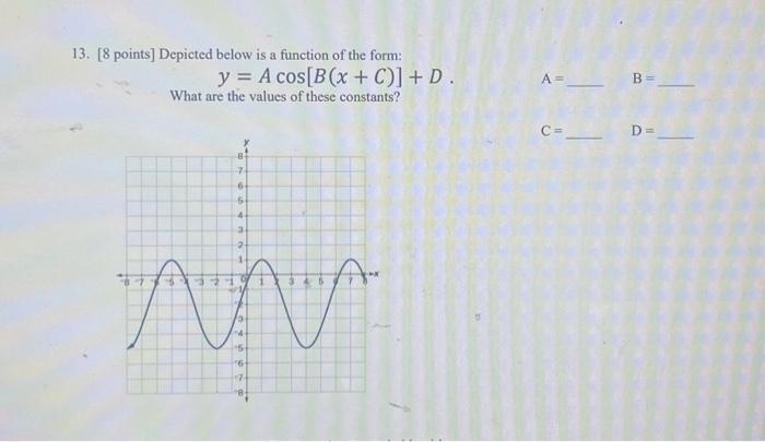 Solved 13. [8 points] Depicted below is a function of the | Chegg.com