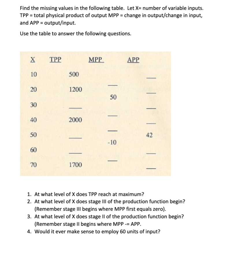 Solved TPP = ﻿total physical product of output MPP = ﻿change | Chegg.com
