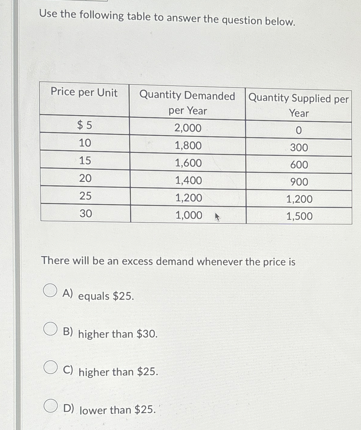 Solved Use the following table to answer the question | Chegg.com