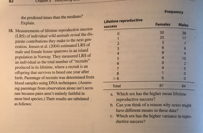 Solved 82 Chapter Frequency Lifetime reproductive success | Chegg.com