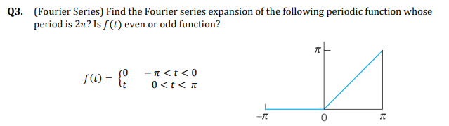 Solved Q3. (Fourier Series) ﻿Find the Fourier series | Chegg.com