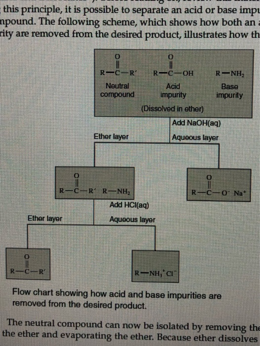 Solved this principle, it is possible to separate an acid or | Chegg.com