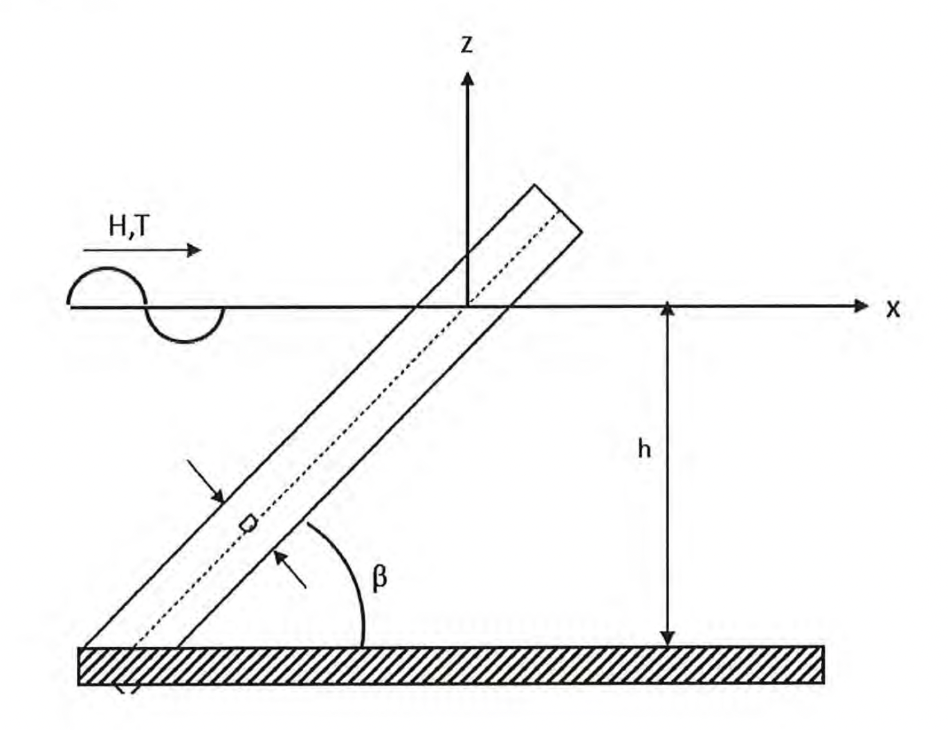 Solved which phase angle gives maximum thrust and mass force | Chegg.com