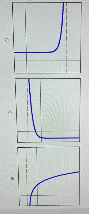 Solved State the domain, vertical asymptote, and end | Chegg.com