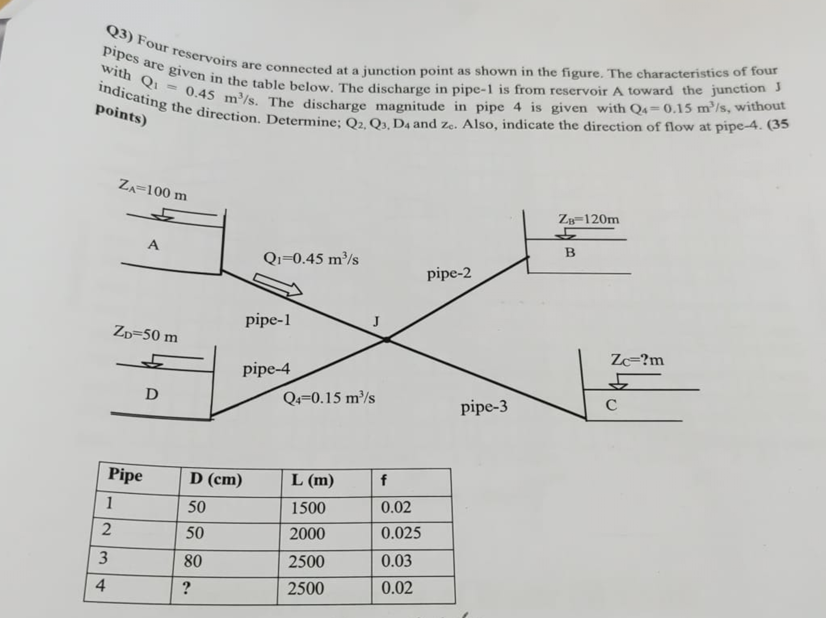 Solved Q3) ﻿Four reservoirs are connected at a junction | Chegg.com